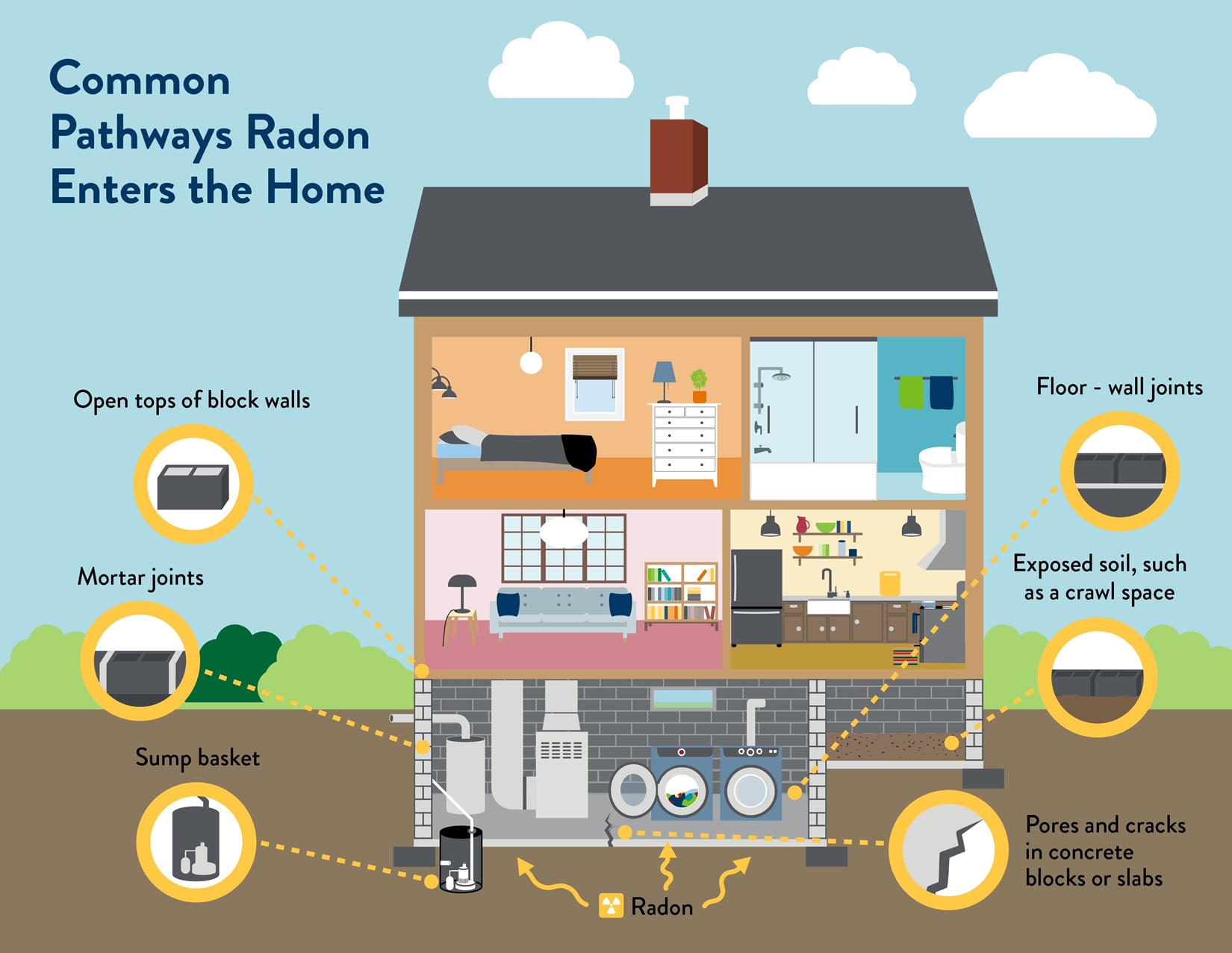 Where is radon most commonly found? - Radon Testing and Mitigation ... Where is radon most commonly found? - Radon Testing and Mitigation ...